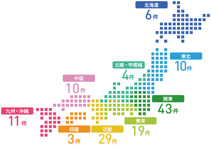 Case 導入実績- 株式会社医用工学研究所 - CLISTA! 医療DWH